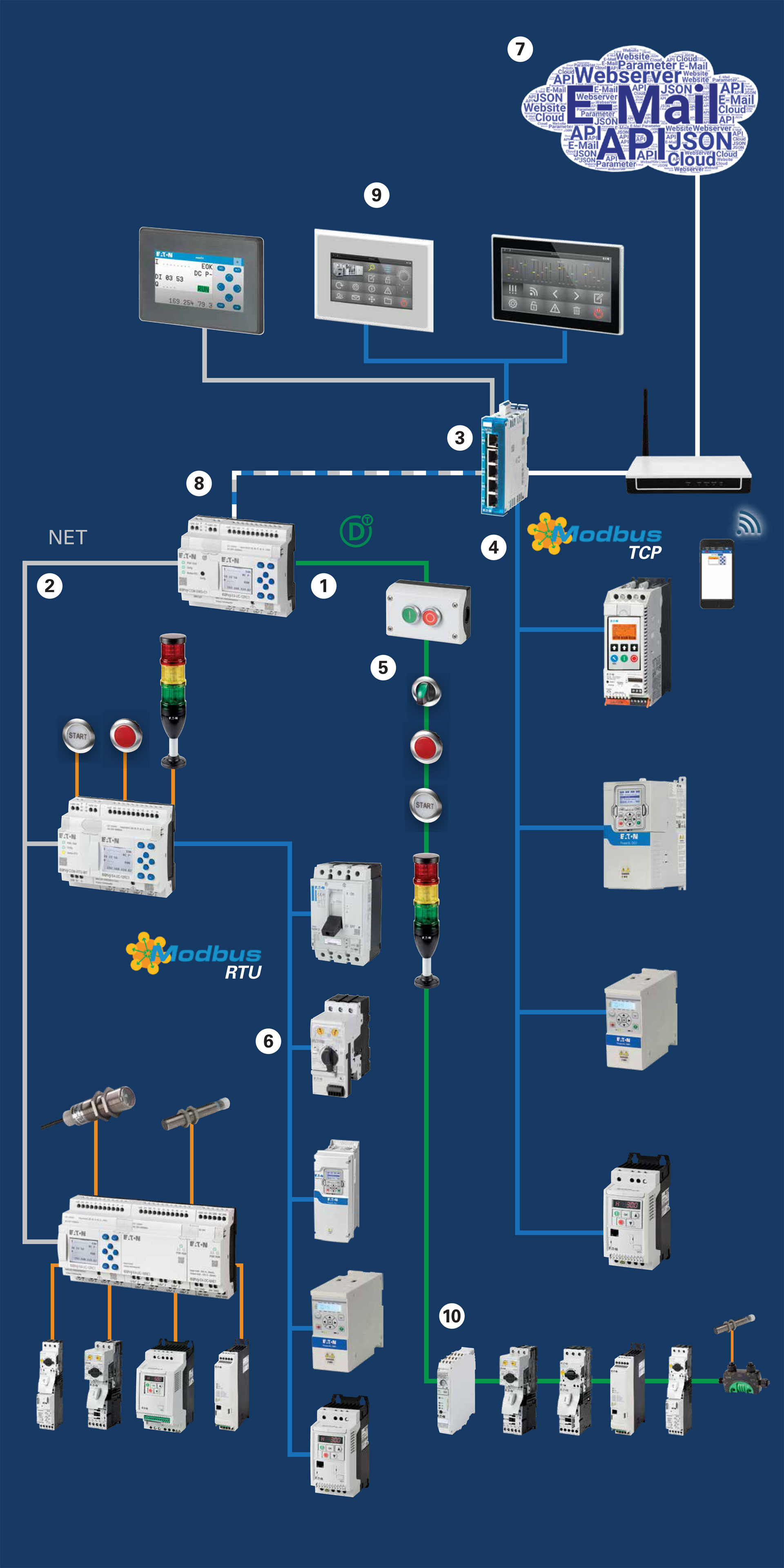 Solution map | Easy E4 | Eaton
